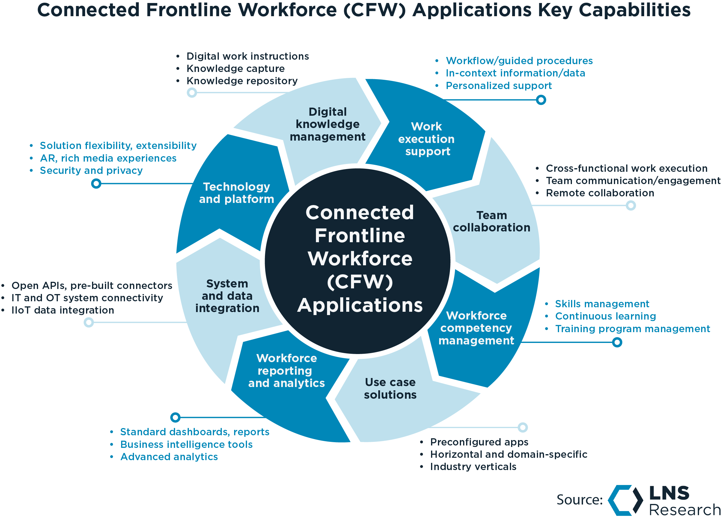 Collaboration Platforms to Solve Your Frontline Workforce Challenges